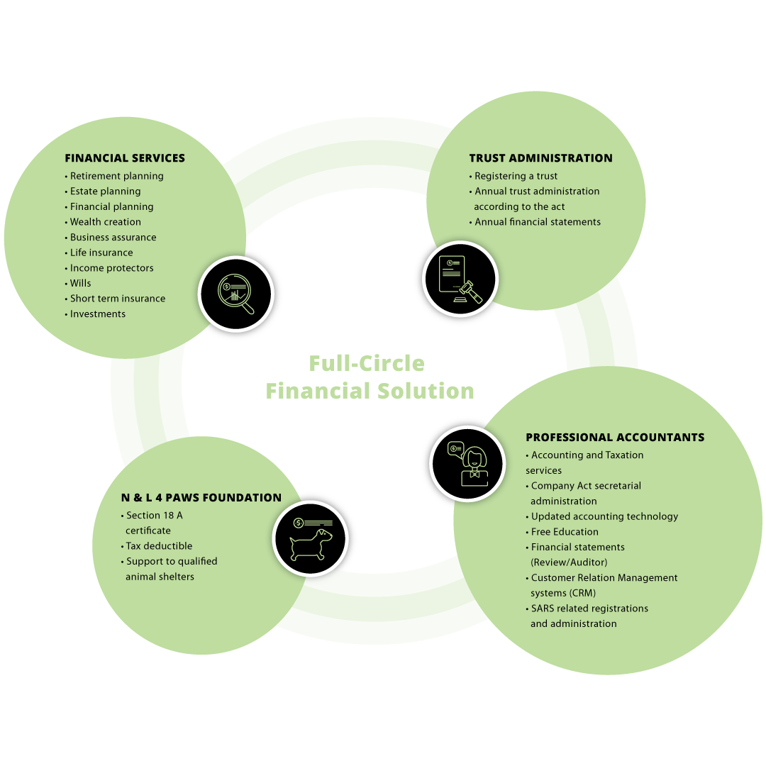 HOME - N & S Professional Accountants